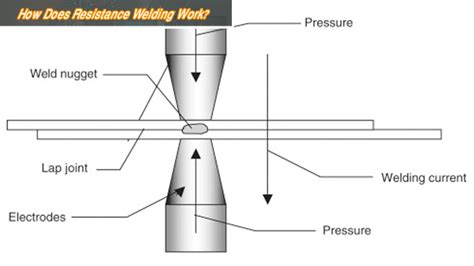 Resistance Welding All Kind Of Welding Solutions