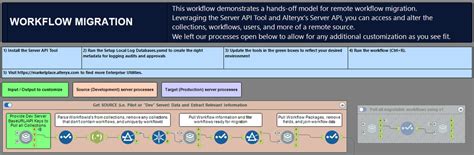 Workflow Migration Alteryx Marketplace