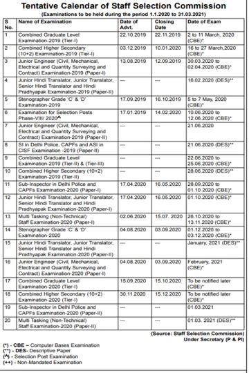 Ssc Exam Calendar 2020 21 Released Check Exam Dates Here