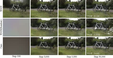 Figure 8 From Relaxing Accurate Initialization Constraint For 3d