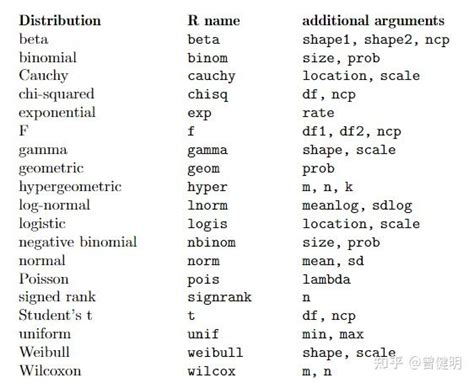 R语言的各种统计分布函数，你应该了解的都在这！ 知乎