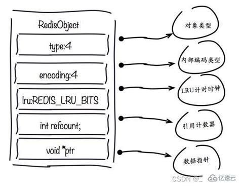 Redis内存满了然后去优化 关系型数据库 亿速云