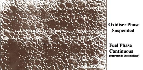 Mining Engineering Explosives Types And Properties