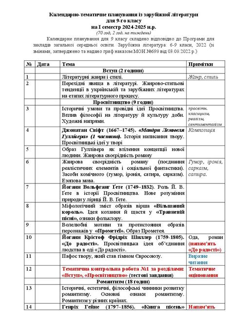 Календарно тематичне планування із зарубіжної літератури для 9 класу на І семестр за програмою