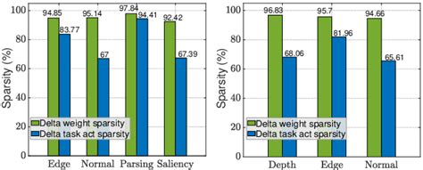 Qualitative Comparison With The Previous Sota Invpt And St Model On Download Scientific