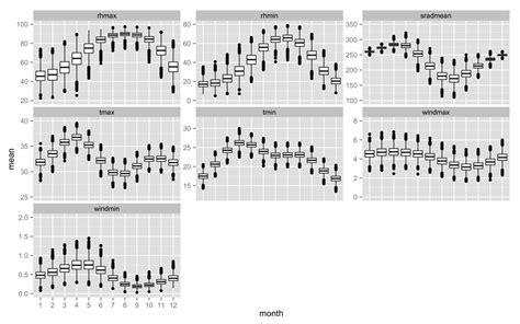 R Set Xy Limits In Facetwrap With Scales Free Stack Overflow