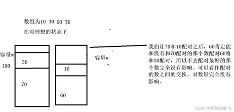 蓝桥备战 纪念品分组oj532，贪心证明 Csdn博客