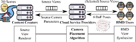 Figure 1 From Optimal Camera Placement For 6 Degree Of Freedom