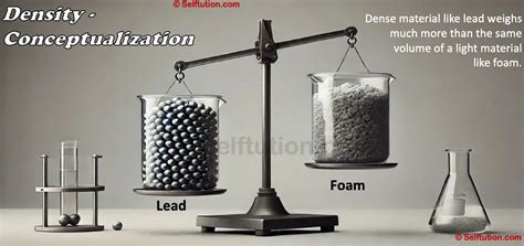 Difference Between Density And Viscosity With Examples Selftution
