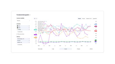 Fundamental Graphs — Financial Ratios Charted — Tradingview