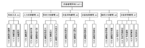 设备管理系统的理念基础及功能划分原则 乾元坤和官网