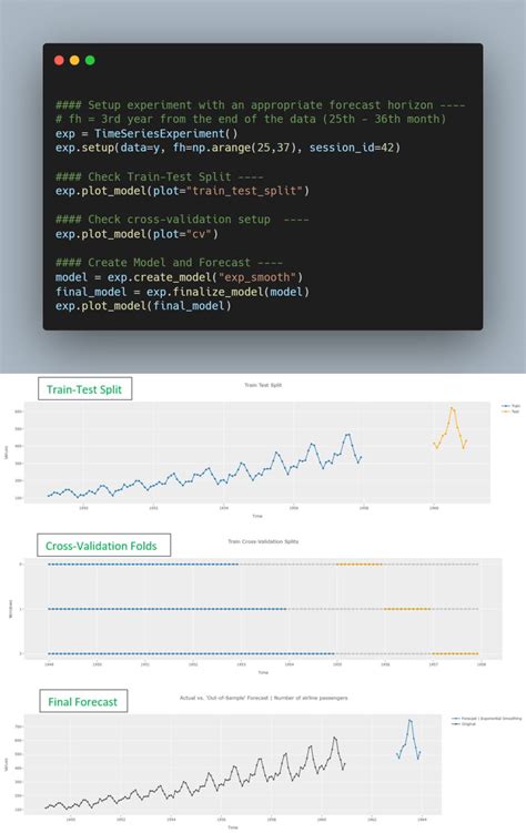 Nikhil Gupta On Linkedin Pycaret Timeseries Opensource Machinelearning Datascience Sktime