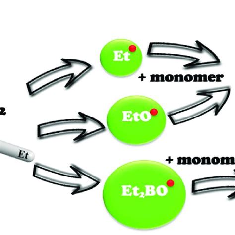 Scheme 2 Oxidation Reactions Of Teb Download Scientific Diagram