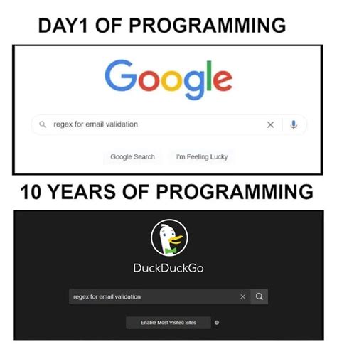 Coding Codinglife Development Fourity