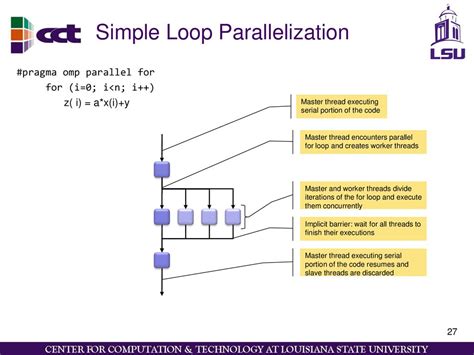 Prof Thomas Sterling Department Of Computer Science Ppt Download