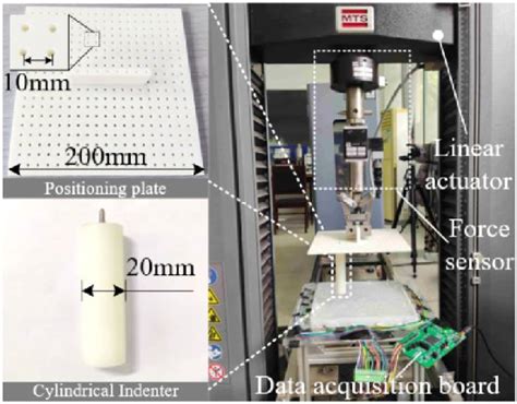 Experimental Apparatus For Evaluating The Tactile Sensor Performance Download Scientific Diagram