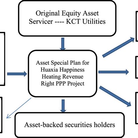 Diagram Of The Transaction Structure Download Scientific Diagram