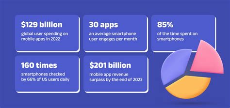 Why Choose Angular Framework For Building Digital Products [2024]
