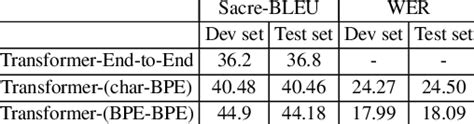 SLT Systems Jointly Trained With A Multi Task Objective And ASR As An Download Scientific