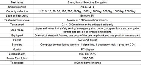 China Wholesale Double Column Computerized Tensile And Compression Testing Machine Suppliers