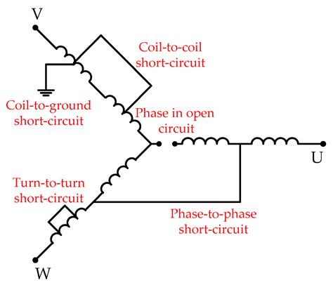Machines Free Full Text Thermal Analysis Of Low Power Three Phase