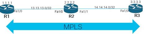 Mpls Basic Configuration And Mpls Qos