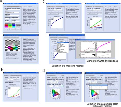 Figure 1 From A Non Device Specific Approach To Display