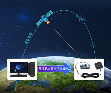 Lc29h系列树莓派双频gps模块 双频l1 L5定位技术 Gnss扩展板 Aa版本 带gnss有源定位天线