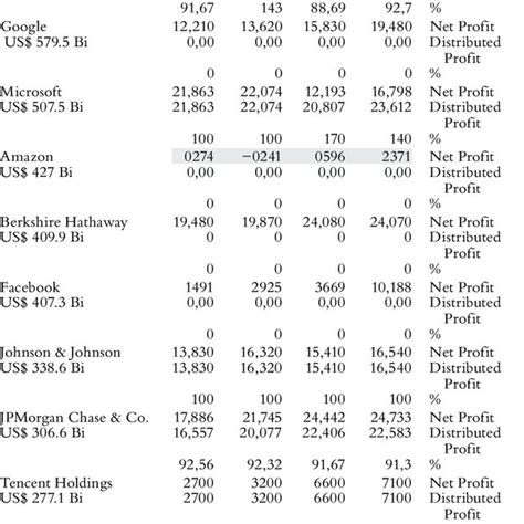 Elements Of Complexity Of The New Operational Environment Functions Download Scientific