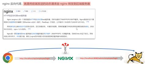 项目 苍穹外卖（一） 环境接口文档密码加密nginx反向代理 Csdn博客