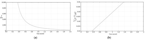 Remote Sensing Free Full Text A Proposal For Modification Of Plasmaspheric Electron Density
