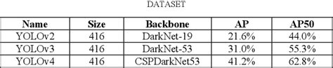 Table Ii From Research On Small Object Detection Methods Based On Deep