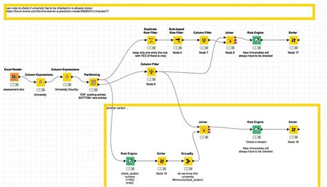 Knime Learner A Prediction Model Knime Analytics Platform Knime Community Forum