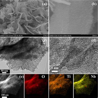 A B SEM Image C D TEM Images And E STEM Image And Elemental Download Scientific Diagram