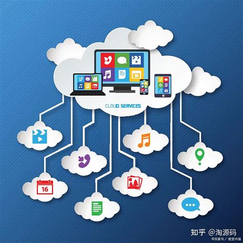 一套使用springboot框架javavue2开发的智慧校园电子班牌系统源码 知乎 一套使用springboot框架javavue2开发的智慧校园电子班牌系统源码 知乎