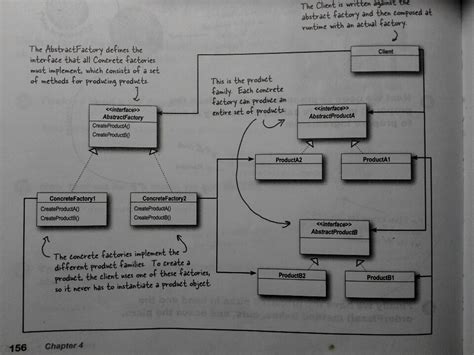 设计模式——抽象工厂 Java源代码抽象工厂模式代码java Csdn博客