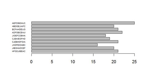 Cleaning Up A Barplot In R Stack Overflow