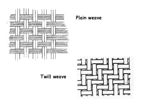 Fabrics Characteristics And Properties Different Types Of Fabric