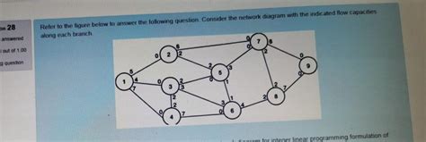 Solved On Refer To The Figure Below To Answer The Chegg