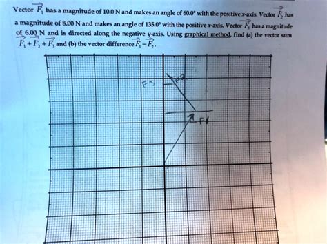 Solved Vector F Has Magnitude Of 100 Nand Makes An Angle Of 600