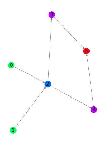 Machine Learning Model How To Use Graph Convolutional Neural Network Gcnn To Predict The