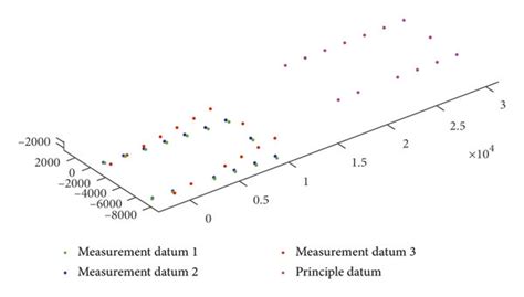 Ground Datum Point Calibration Process A The Principle Datum And The Download Scientific