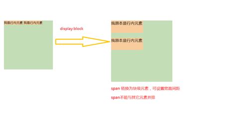 关于块级元素和行内元素的总结面试常考 by十行 博客园