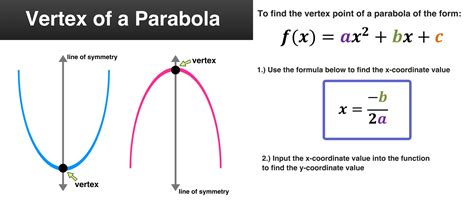 How To Graph A Parabola In 3 Easy Steps — Mashup Math