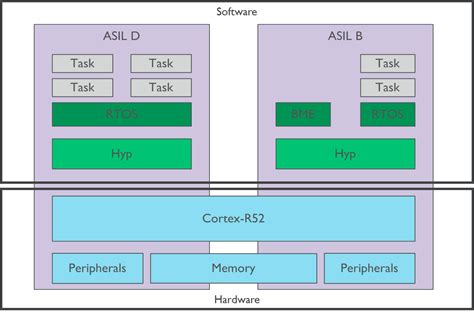 Real Time Virtualization How Hard Can It Be