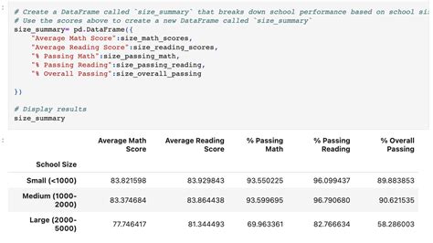 Github Margaretkhendreschool District Analysis Vs Pandas Challenge In This Repository
