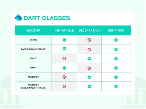 Devendra Maurya On Linkedin Programming Oop Softwaredevelopment