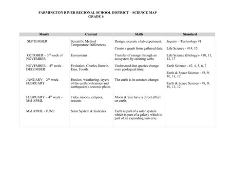 SCIENCE CURRICULUM MAPPING