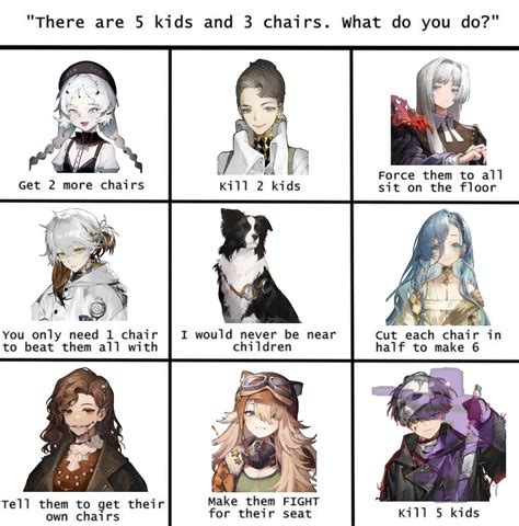 Character Alignment Chart Memes For Your Entertainment R Reverse1999