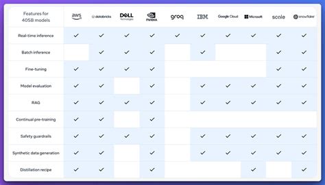 Meta S Llama Vs OpenAI S ChatGPT A Comprehensive AI Model Comparison